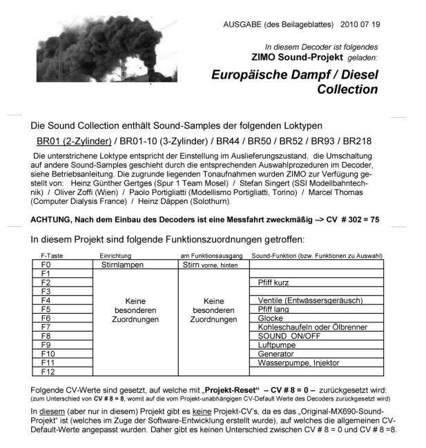 ZIMO Sounddecoder PluX